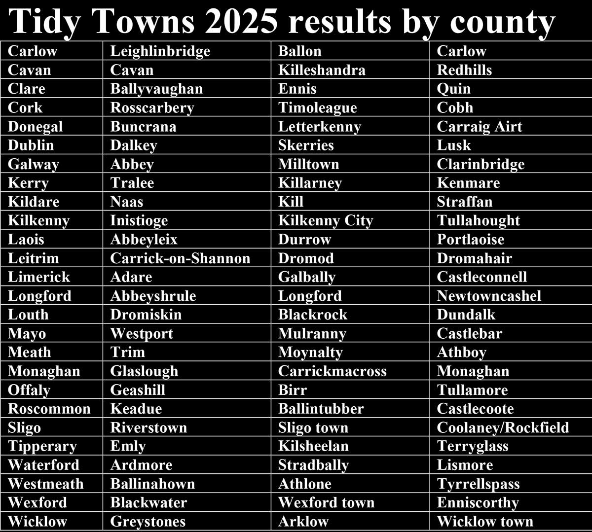 AWARD winners in Ireland’s county LOUTH